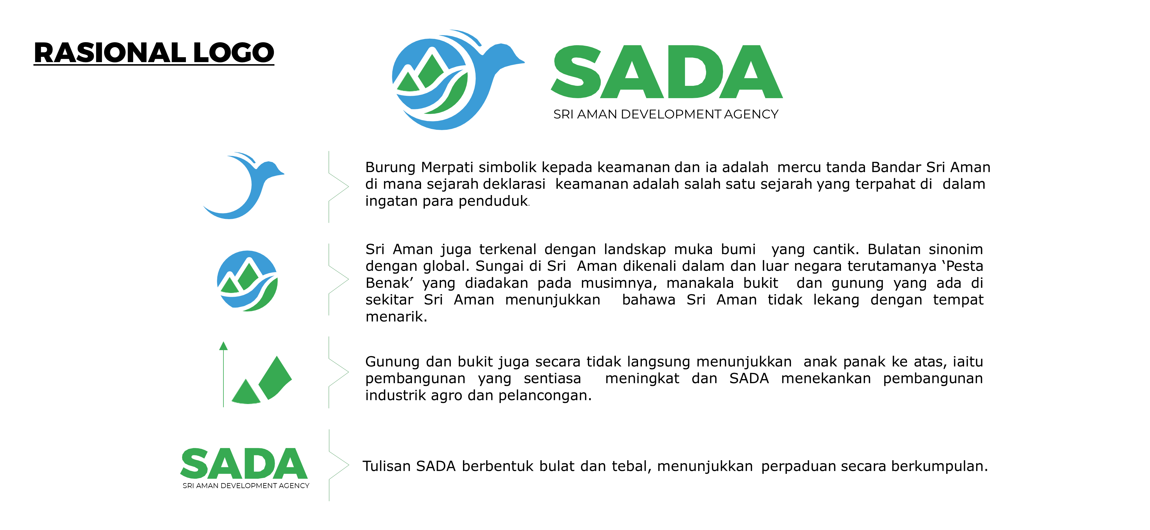 Portal Rasmi SADA